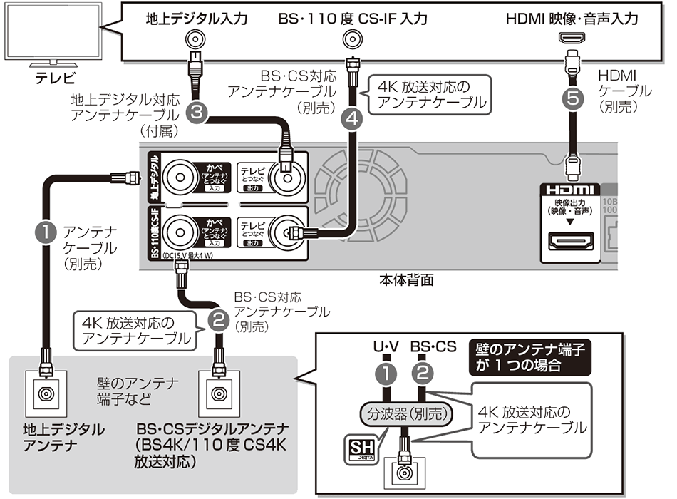①－3： 地上デジタル放送、BS4K/CS4K放送 | ① テレビと接続する場合 | つなぎ方サポートページ | ブルーレイディスクレコーダー/プレーヤー | お客様サポート | Panasonic